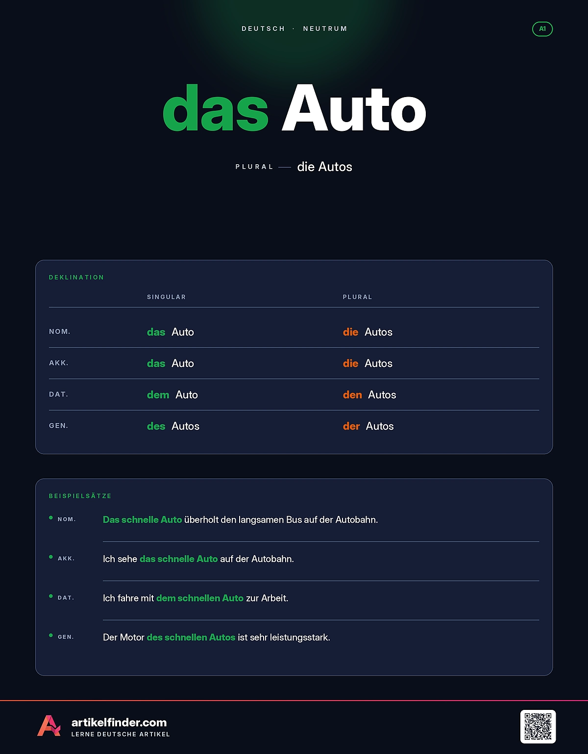 das Auto Artikel, Plural & Deklination | Artikel Finder