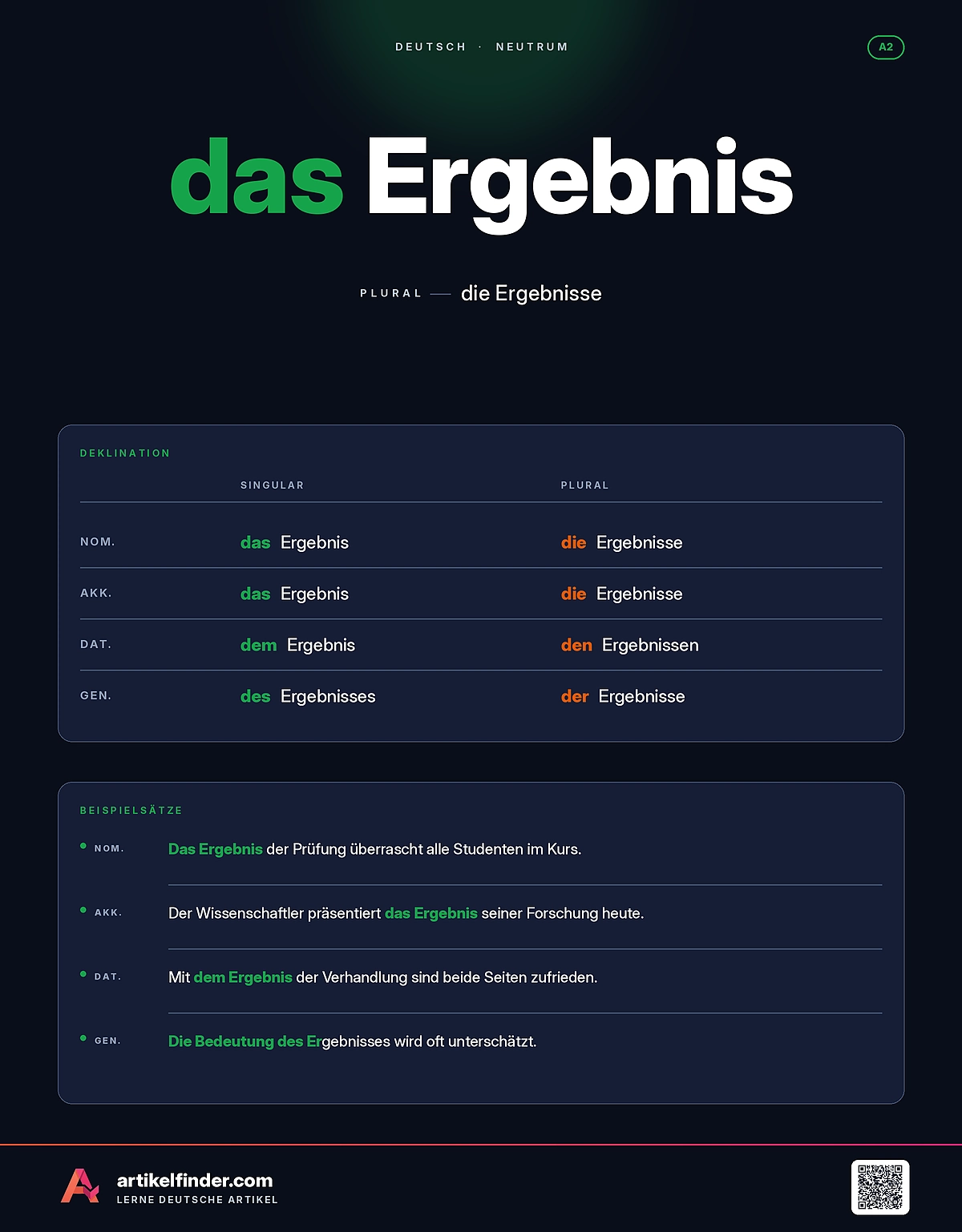 Das Ergebnis: Plural, Tabelle & Sätze | Artikel Finder