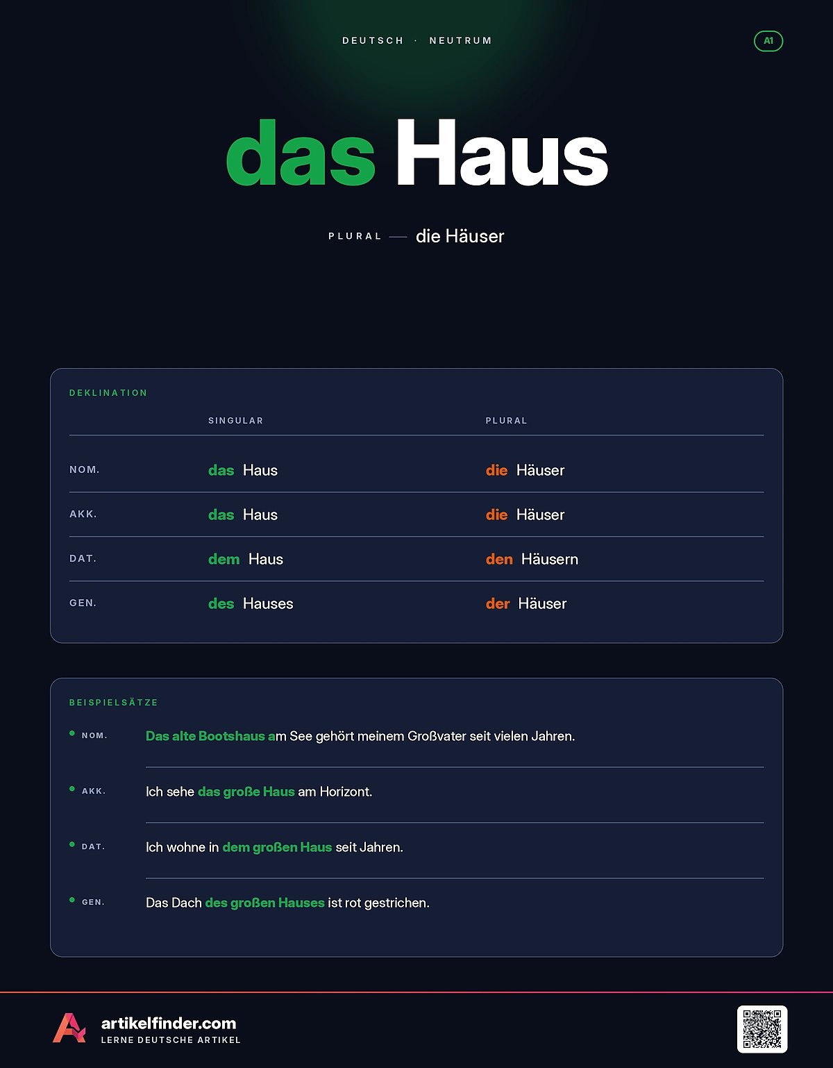 das Haus Artikel, Plural & Deklination | Artikel Finder