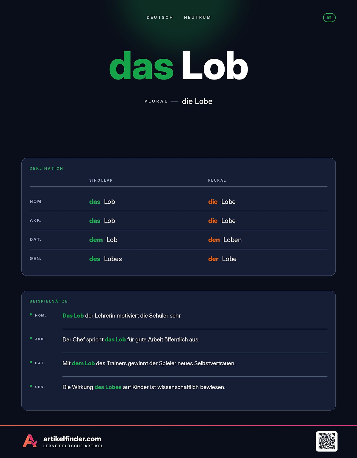 das Lob Artikel, Plural und Deklination | Artikel Finder