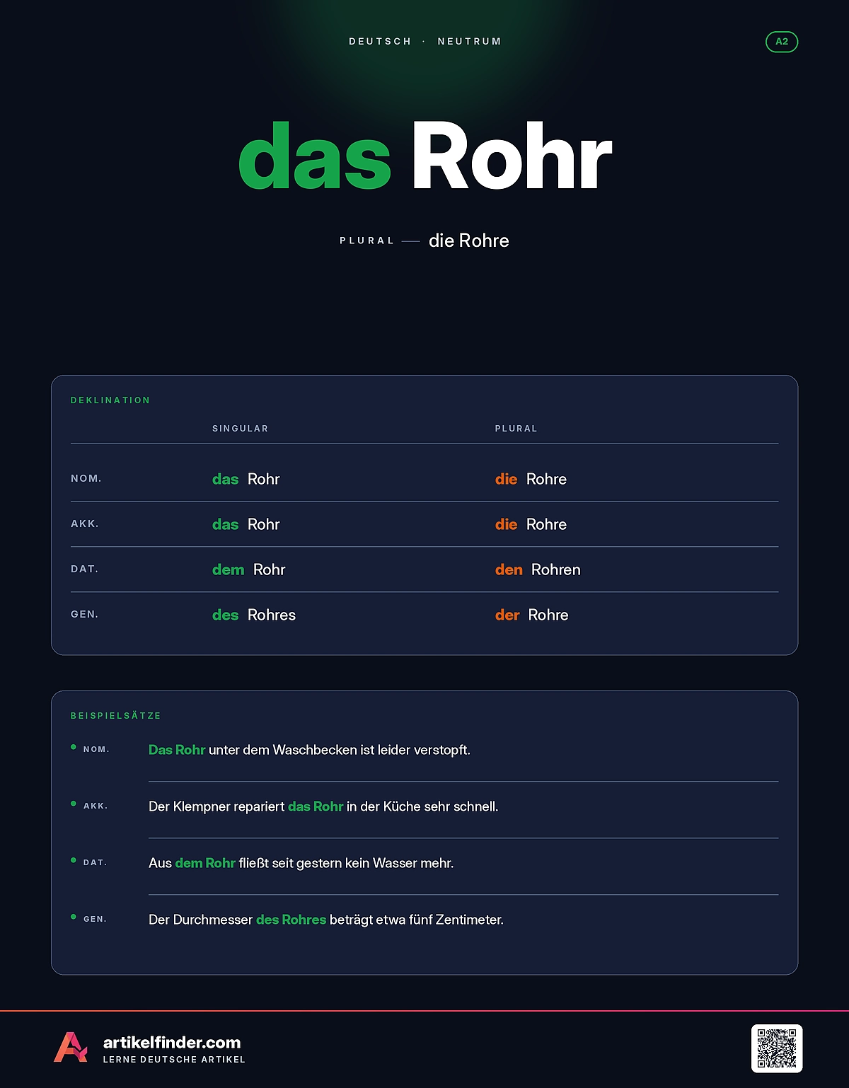 Das Rohr: Plural, Tabelle & Sätze | Artikel Finder