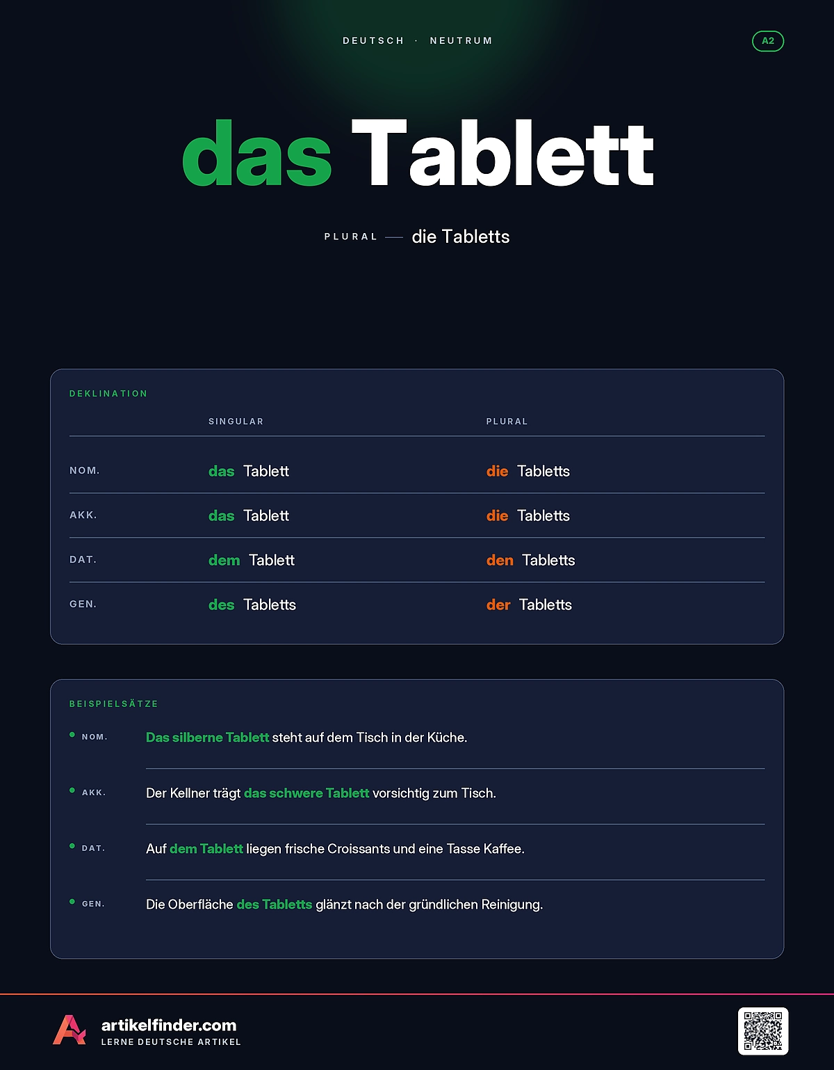 das Tablett - Artikel, Plural & Deklination | Artikel Finder