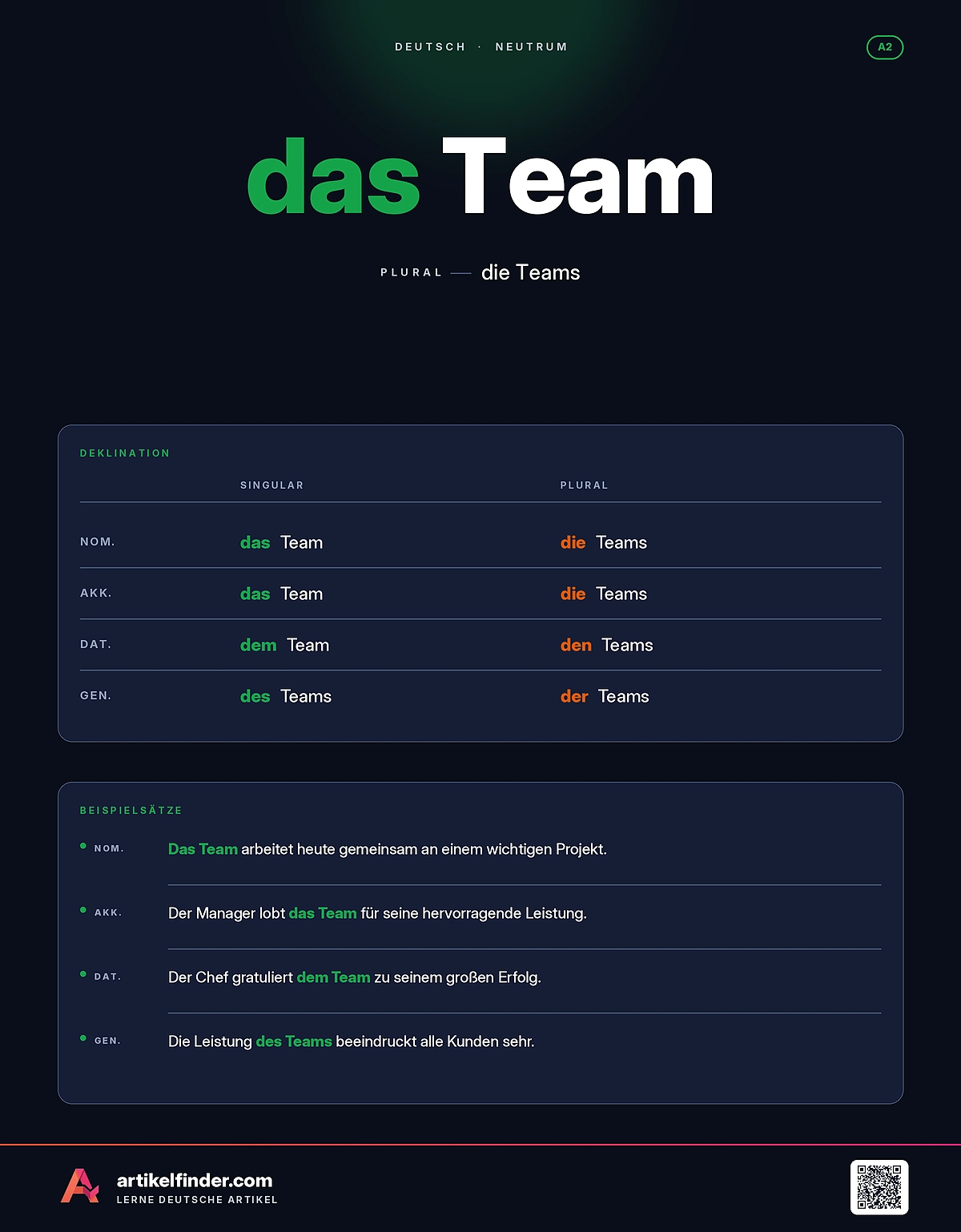 Das Team: Plural, Tabelle & Sätze | Artikel Finder