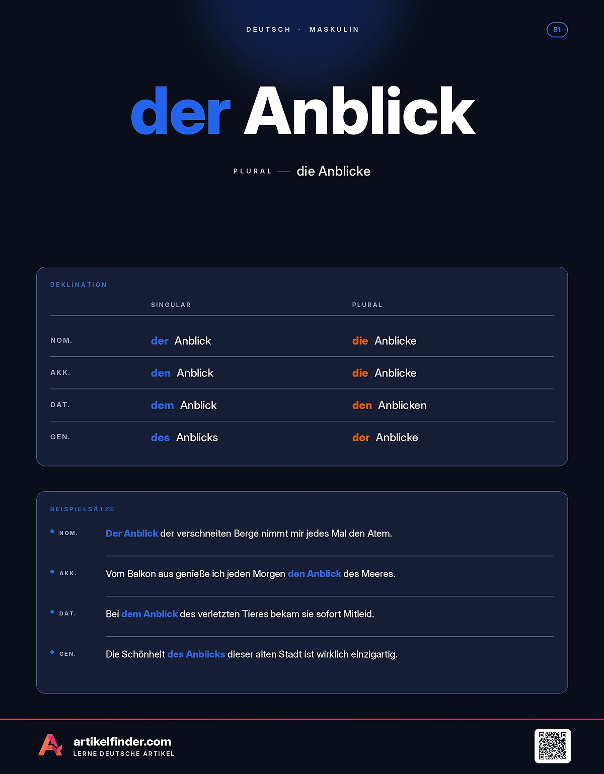 Der Anblick: Artikeli, Çoğulu ve Çekim Tablosu