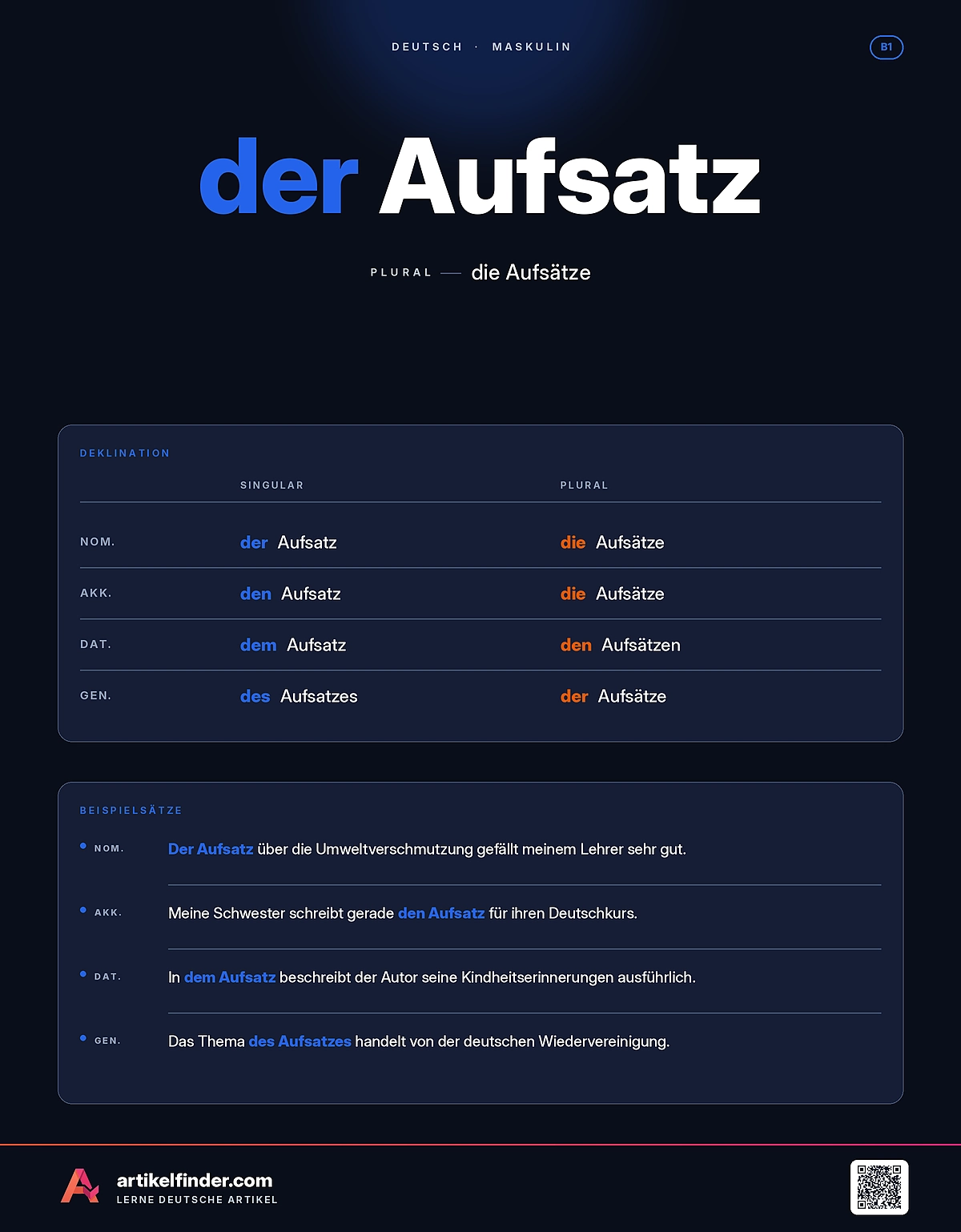 Der Aufsatz: ドイツ語の性・複数形・格変化 (一覧表)