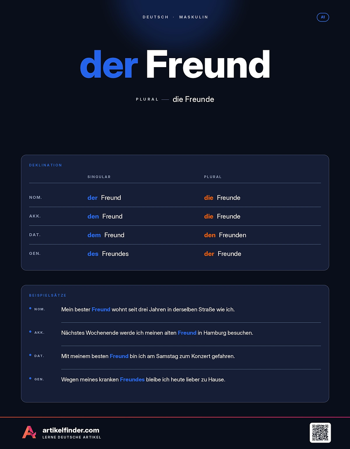 Freund Article in German: Der Freund | Plural & Examples