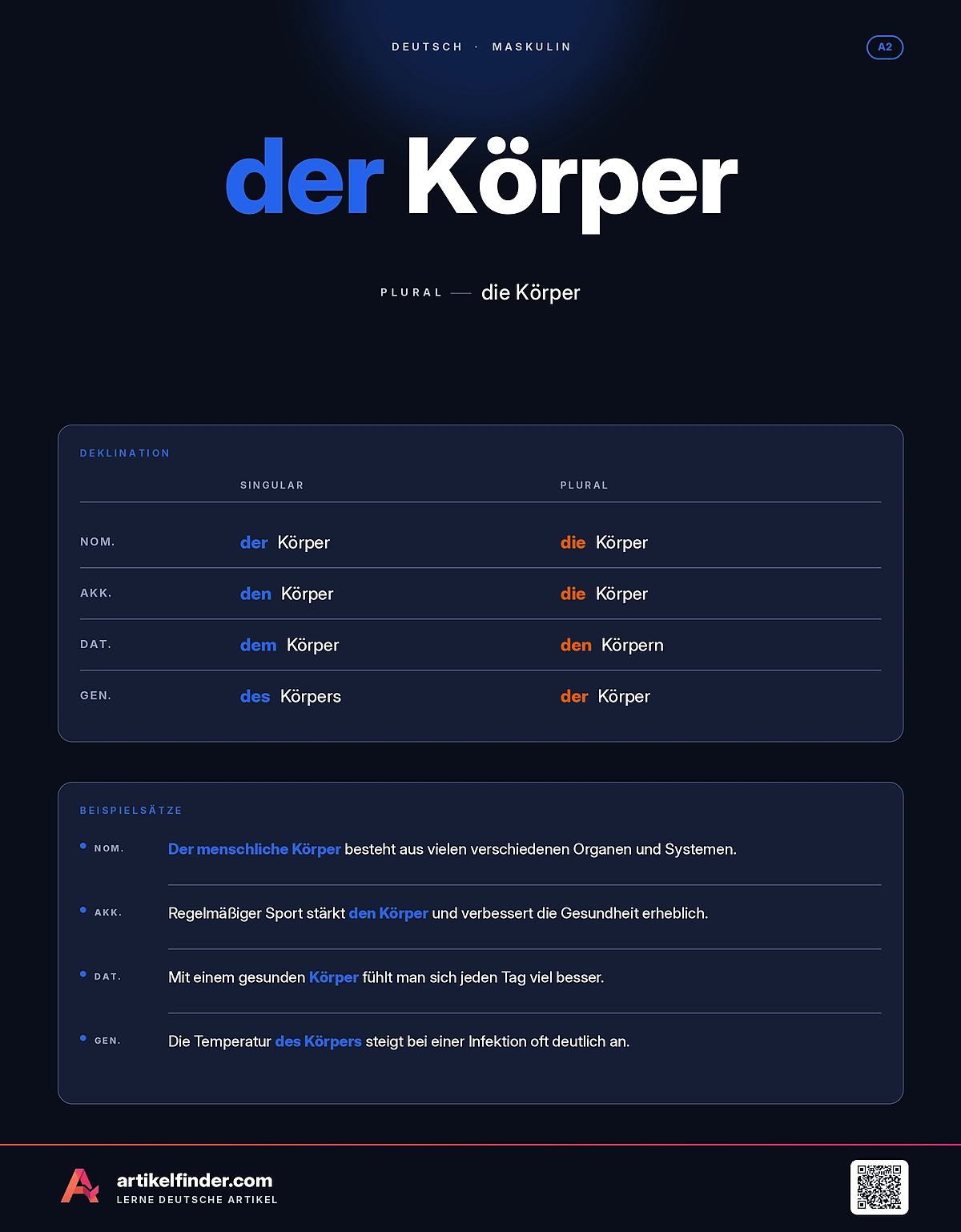 Körper Article in German: Der Körper | Plural & Examples