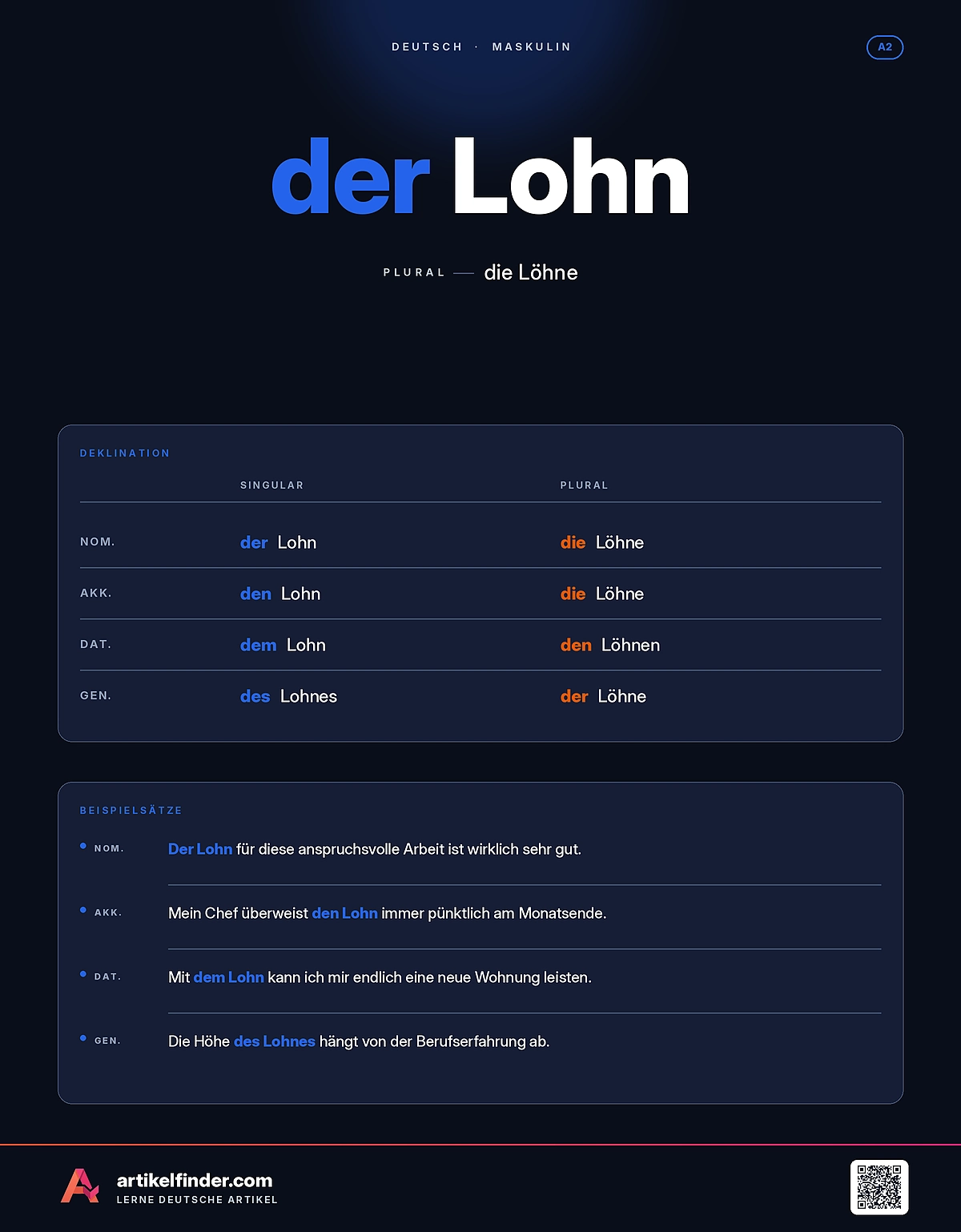 Der Lohn: Plural, Tabelle & Sätze | Artikel Finder