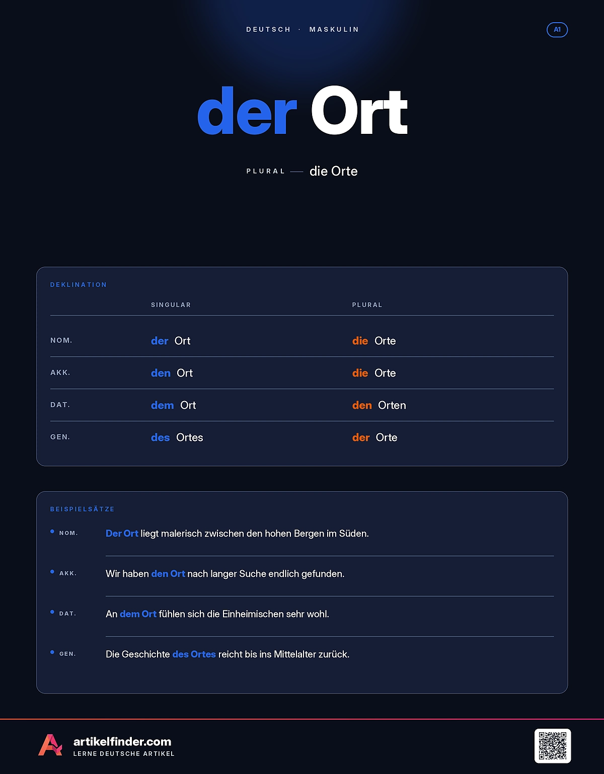 Der Ort: Plural, Tabelle & Sätze | Artikel Finder