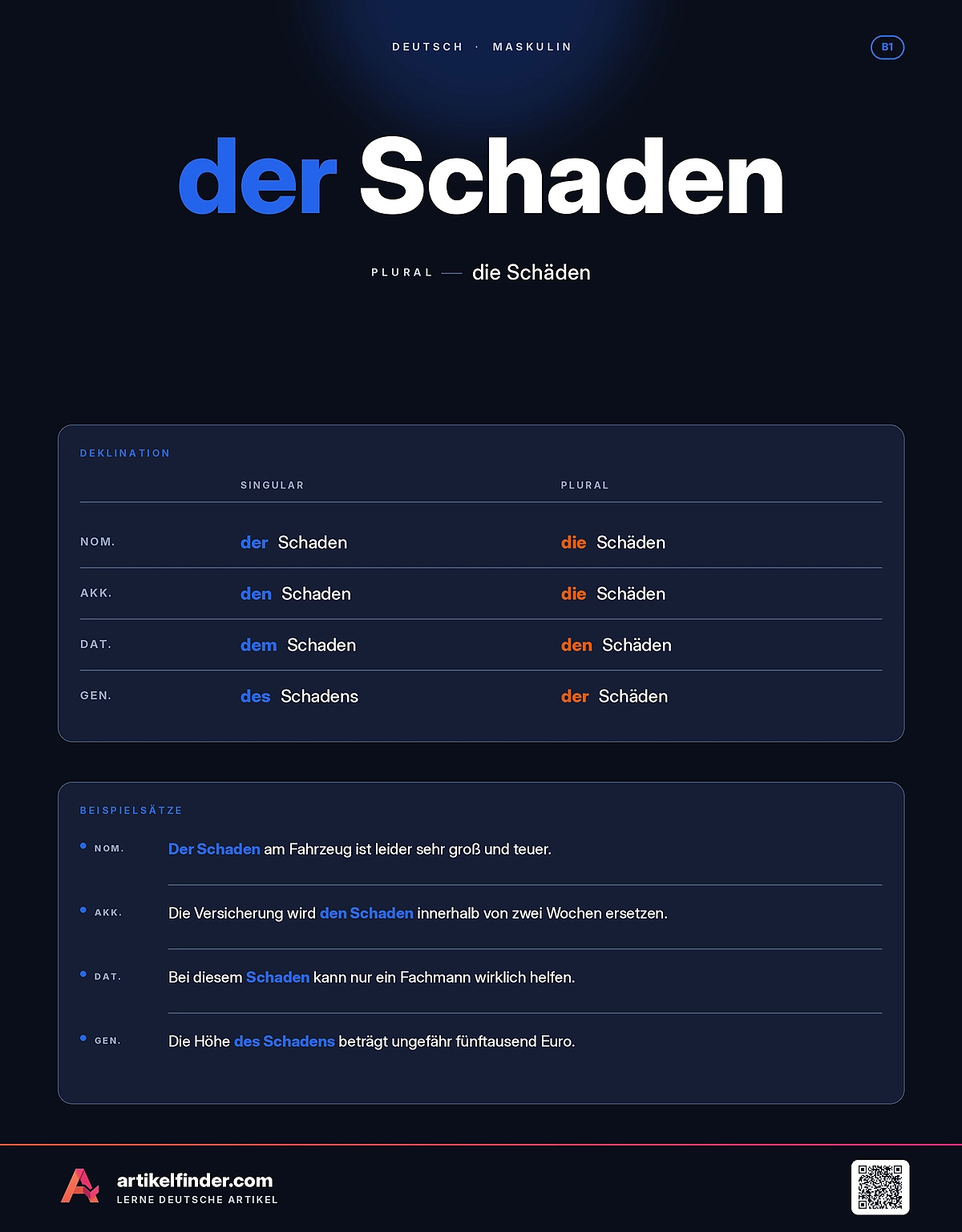 Der Schaden: Plural, Tabelle & Sätze | Artikel Finder