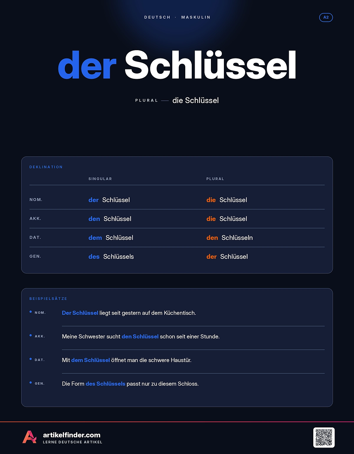 Ein Wort Das Schlussel Enthalt