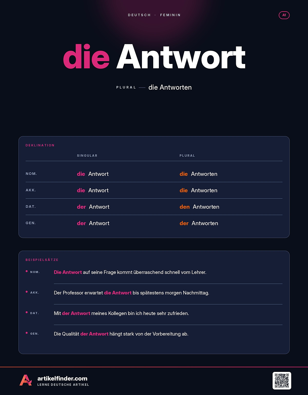 Die Antwort: Plural, Tabelle & Sätze | Artikel Finder