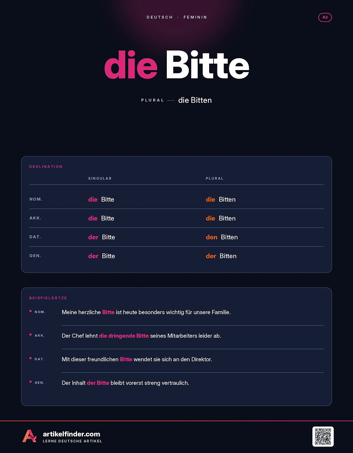 Die Bitte: ドイツ語の性・複数形・格変化 (一覧表)