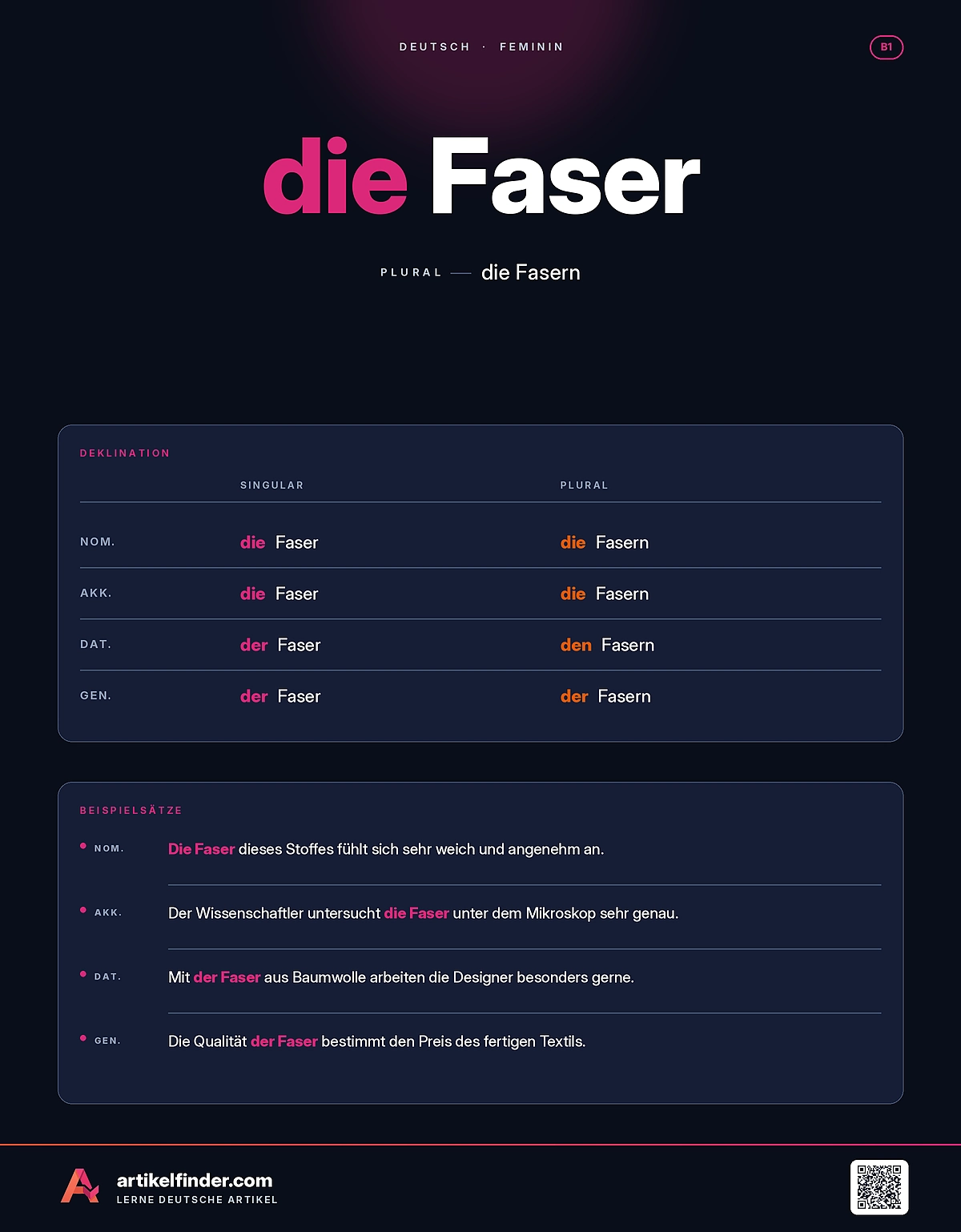 Die Faser: Artikeli, Çoğulu ve Çekim Tablosu