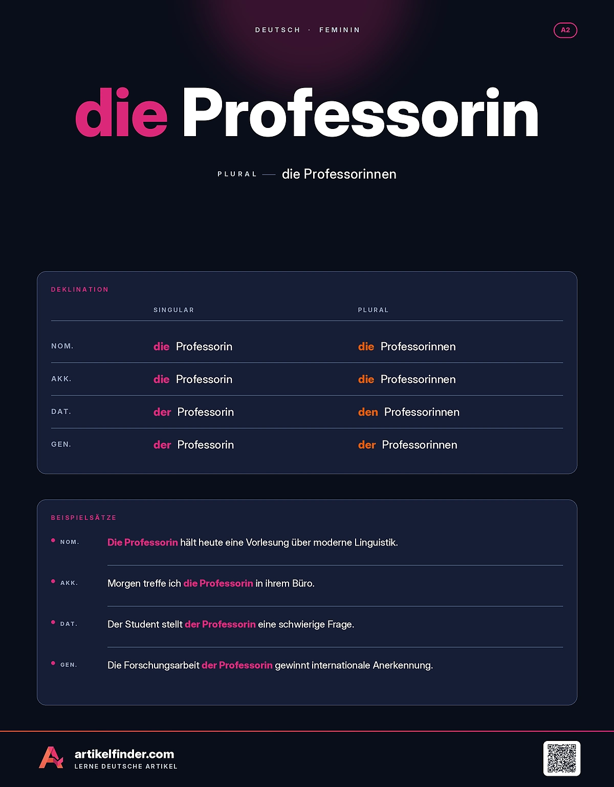 Die Professorin: ドイツ語の性・複数形・格変化 (一覧表)