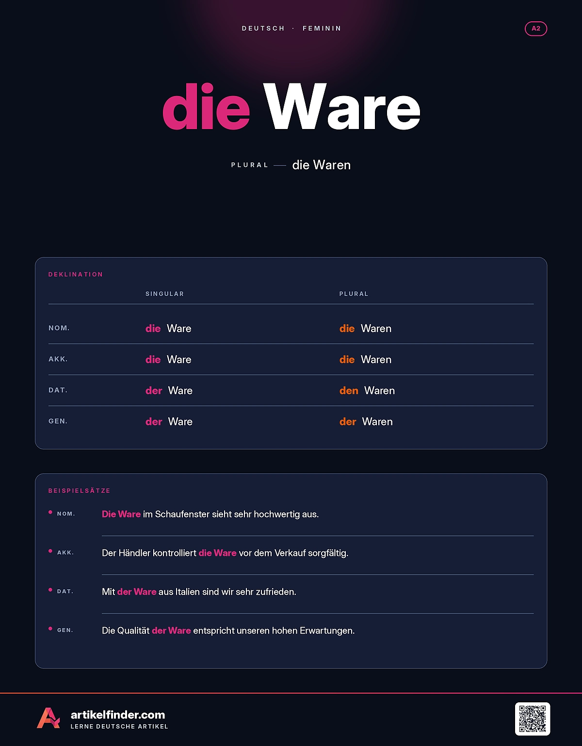 Die Ware: Artikeli, Çoğulu ve Çekim Tablosu
